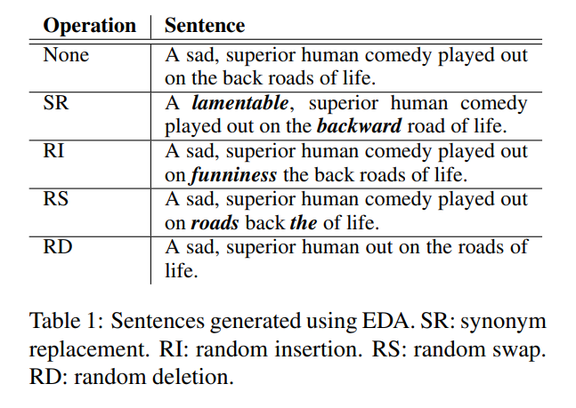 Eda Easy Data Augmentation Techniques For Boosting Performance On Text Classification Tasks 